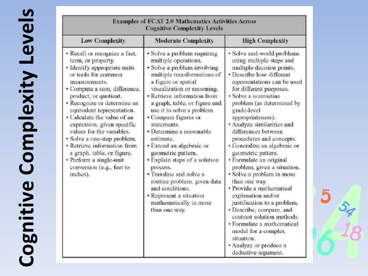 Mathematics Parent Workshop Presentation