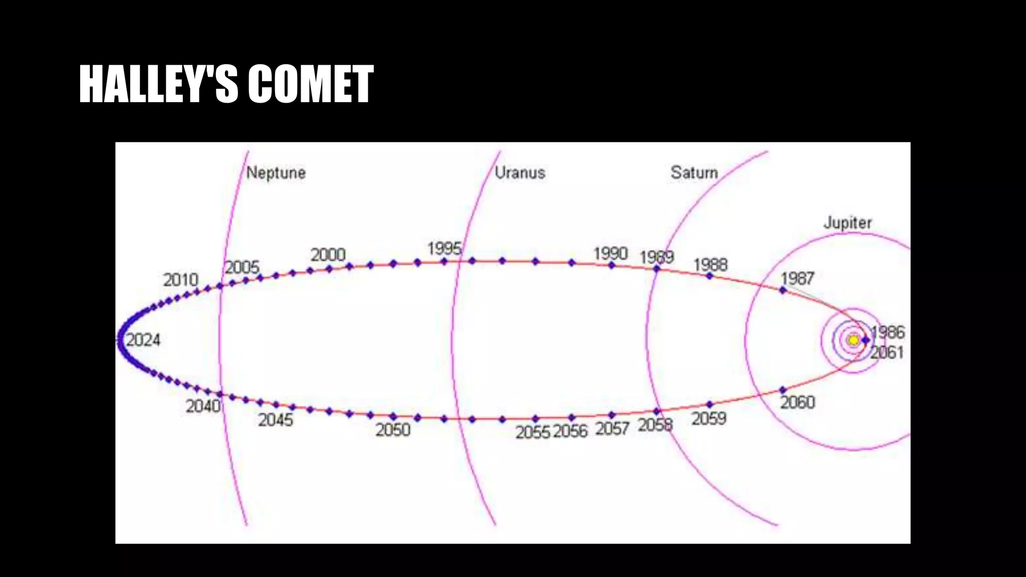 Mathematics patterns in the universe | PPTX