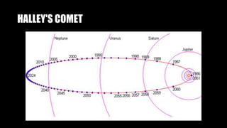 Mathematics patterns in the universe | PPTX
