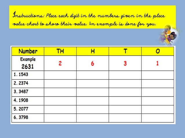 Mathematics Place Value Standard 3 | PPT