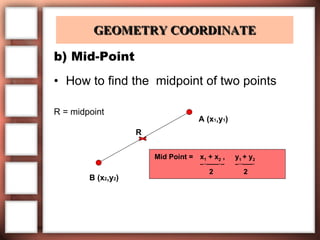 mathemathics + Straight line equation | PPT