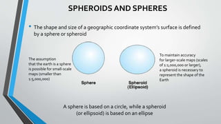 Spherical Co-ordinate system (Applications) | PPTX