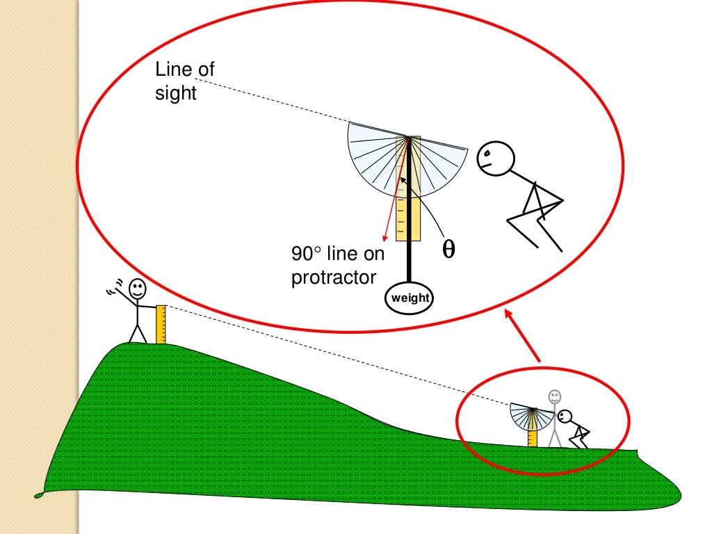 clinometer
