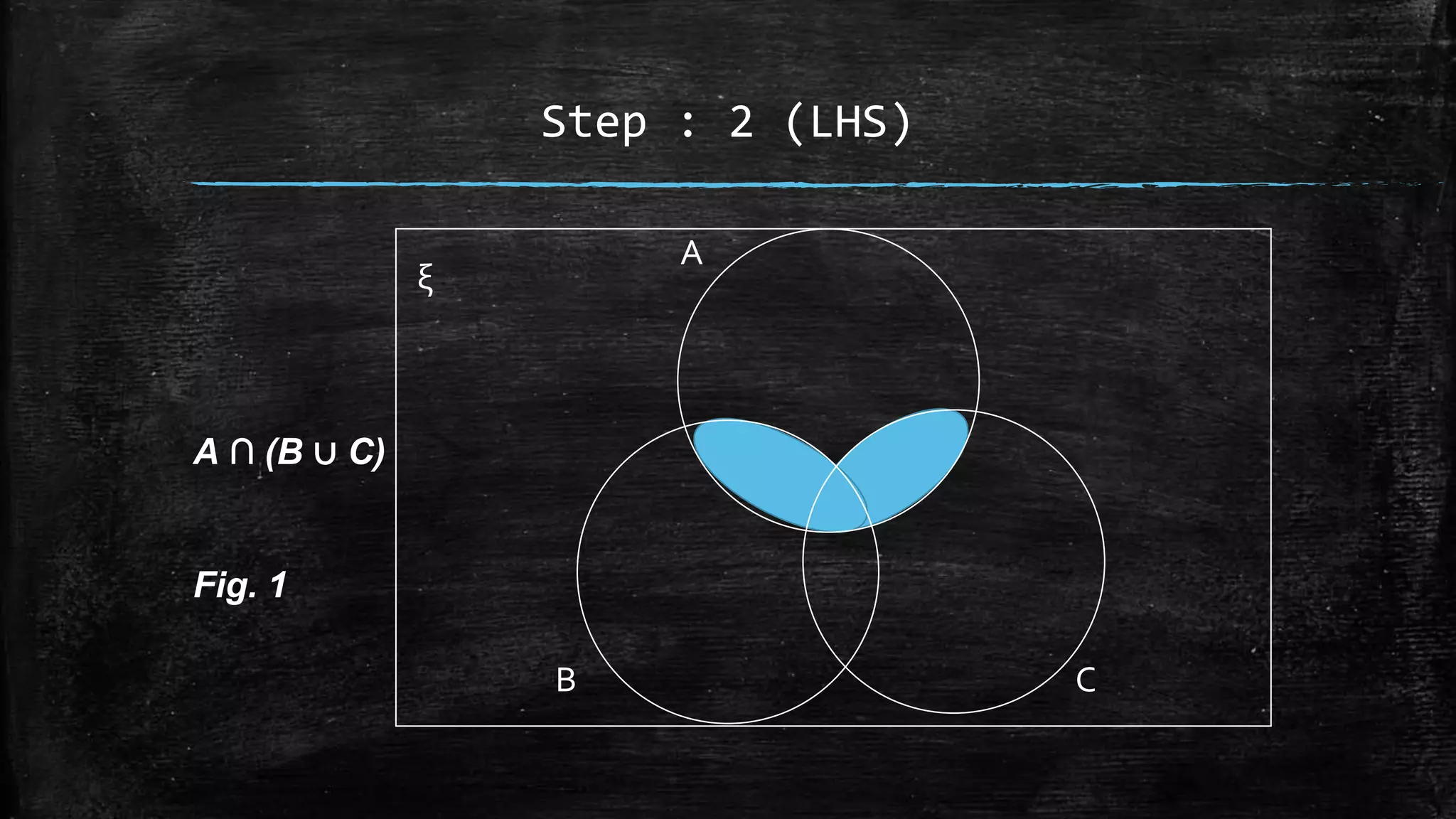 Distributive property of sets (class 11 mathematics project) | PPTX