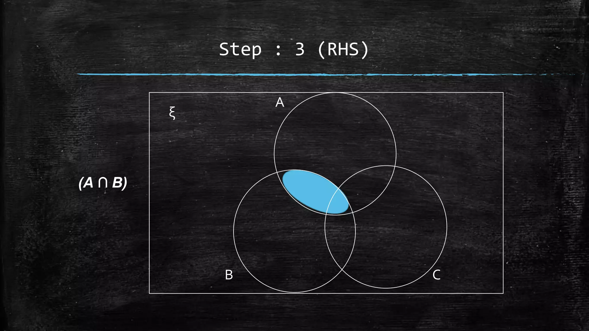 Distributive property of sets (class 11 mathematics project) | PPTX