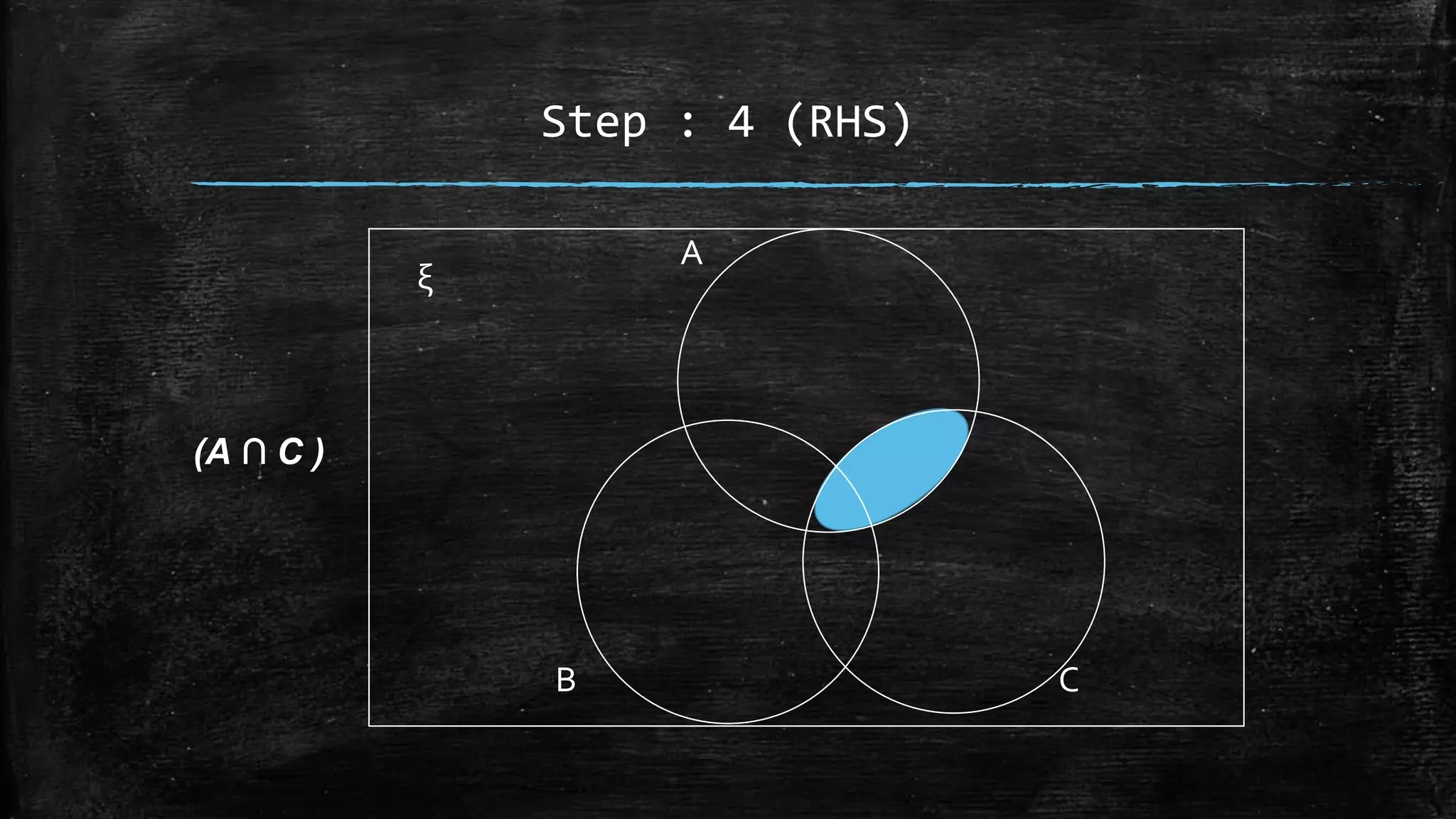 Distributive property of sets (class 11 mathematics project) | PPTX