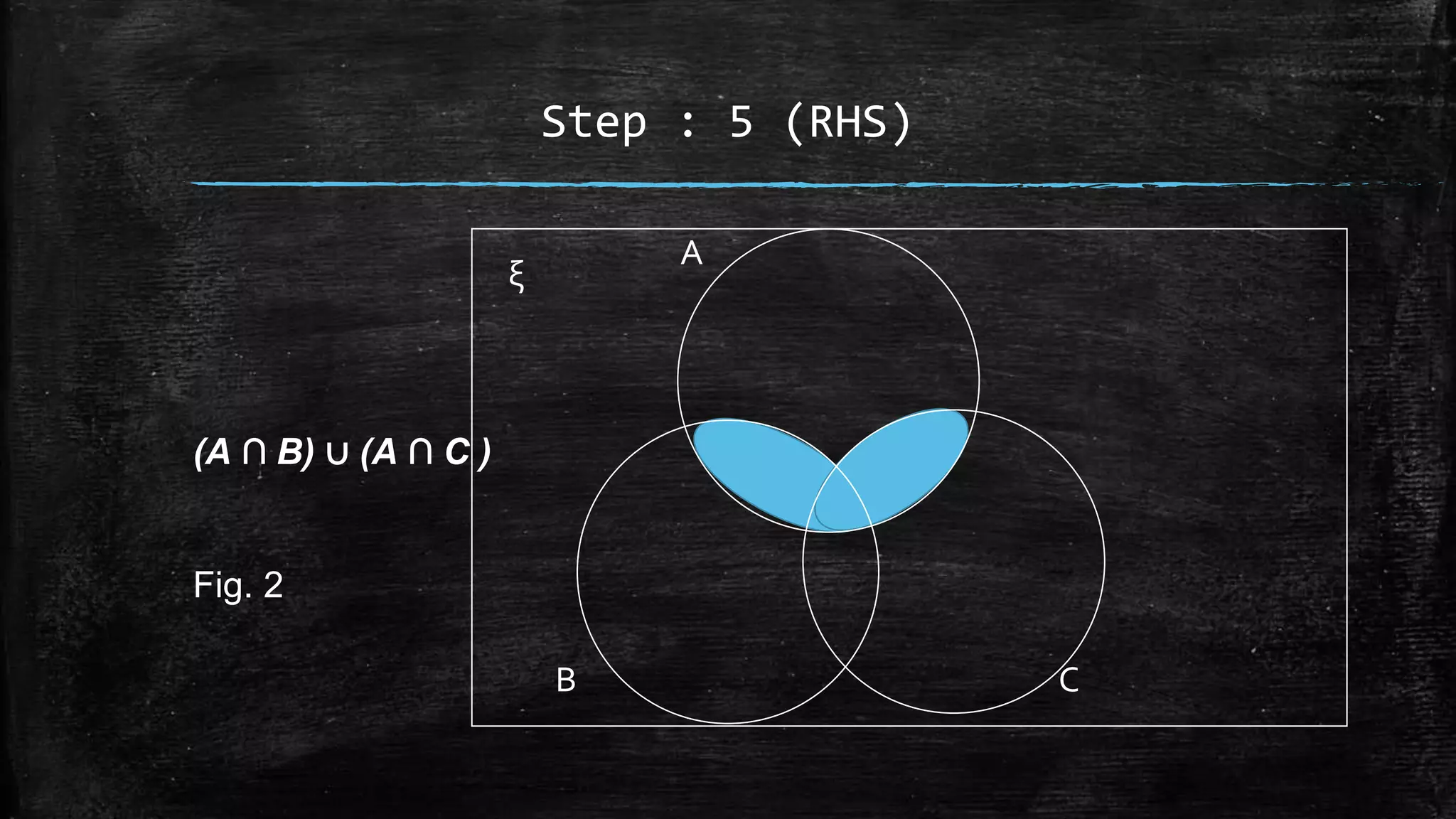 Distributive property of sets (class 11 mathematics project) | PPTX