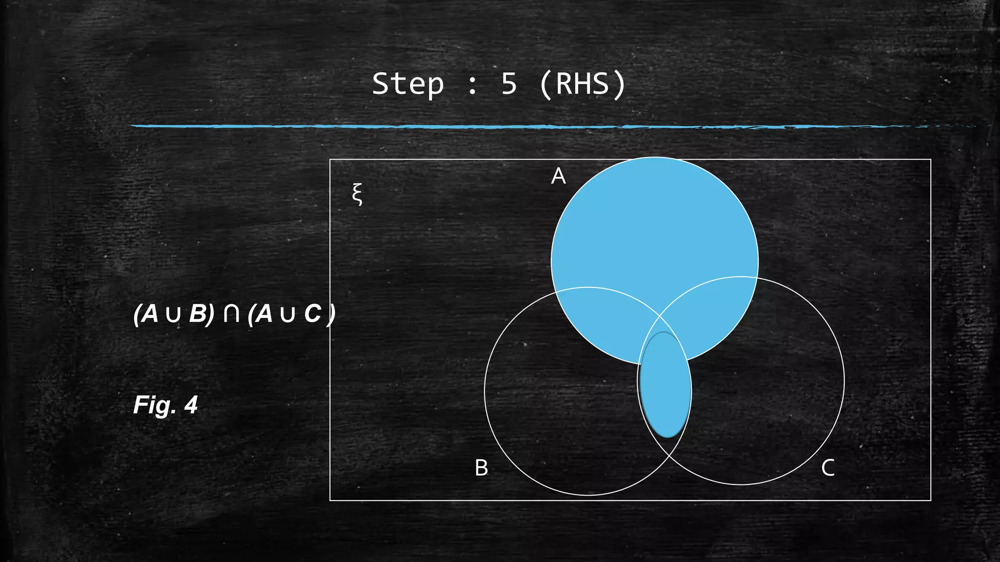 Distributive property of sets (class 11 mathematics project) | PPTX