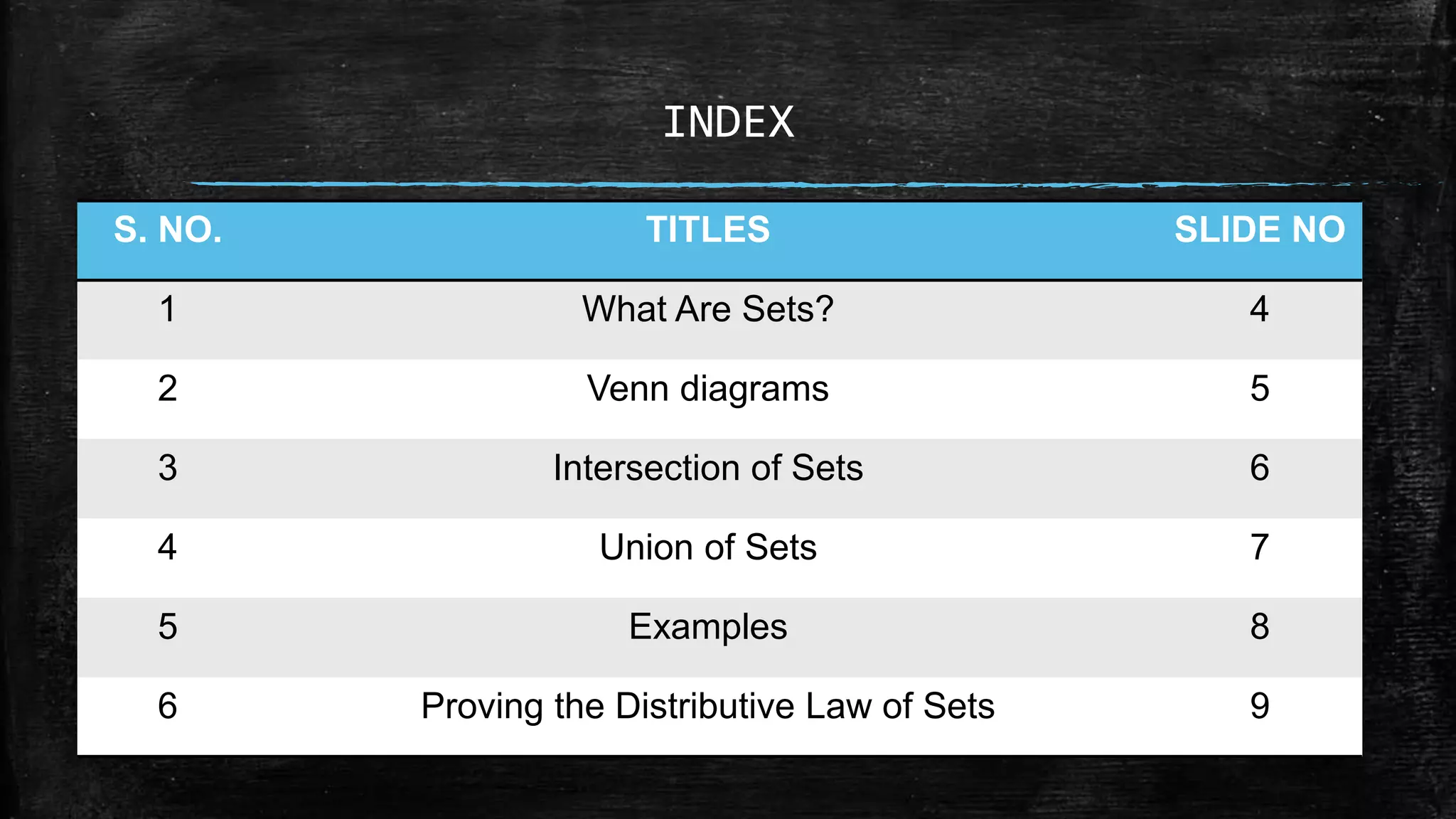 Distributive property of sets (class 11 mathematics project) | PPTX