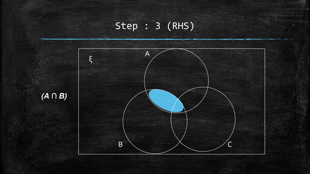 Distributive property of sets (class 11 mathematics project) | PPTX ...
