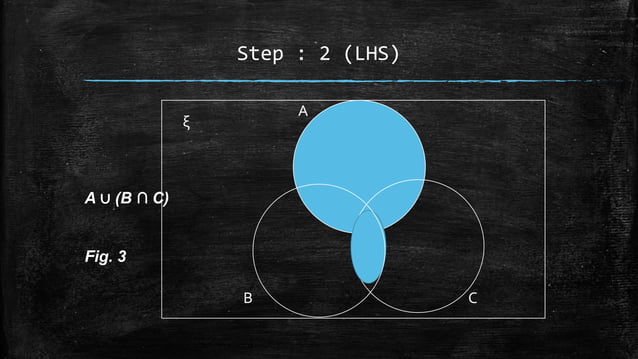 Distributive property of sets (class 11 mathematics project) | PPTX ...