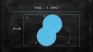 Distributive property of sets (class 11 mathematics project) | PPTX