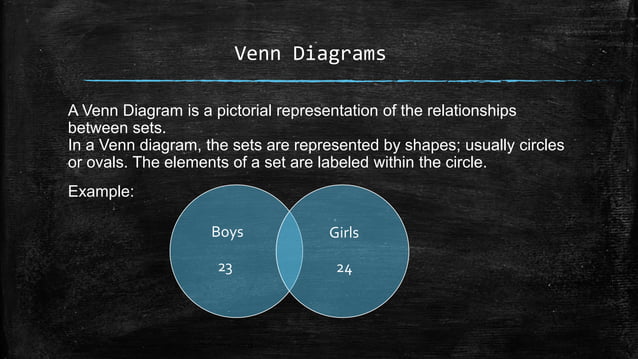 Distributive property of sets (class 11 mathematics project) | PPTX ...