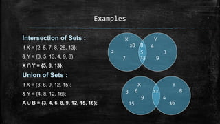 Distributive property of sets (class 11 mathematics project) | PPTX