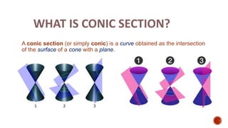 Conic section | PPTX