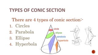 Conic section | PPTX
