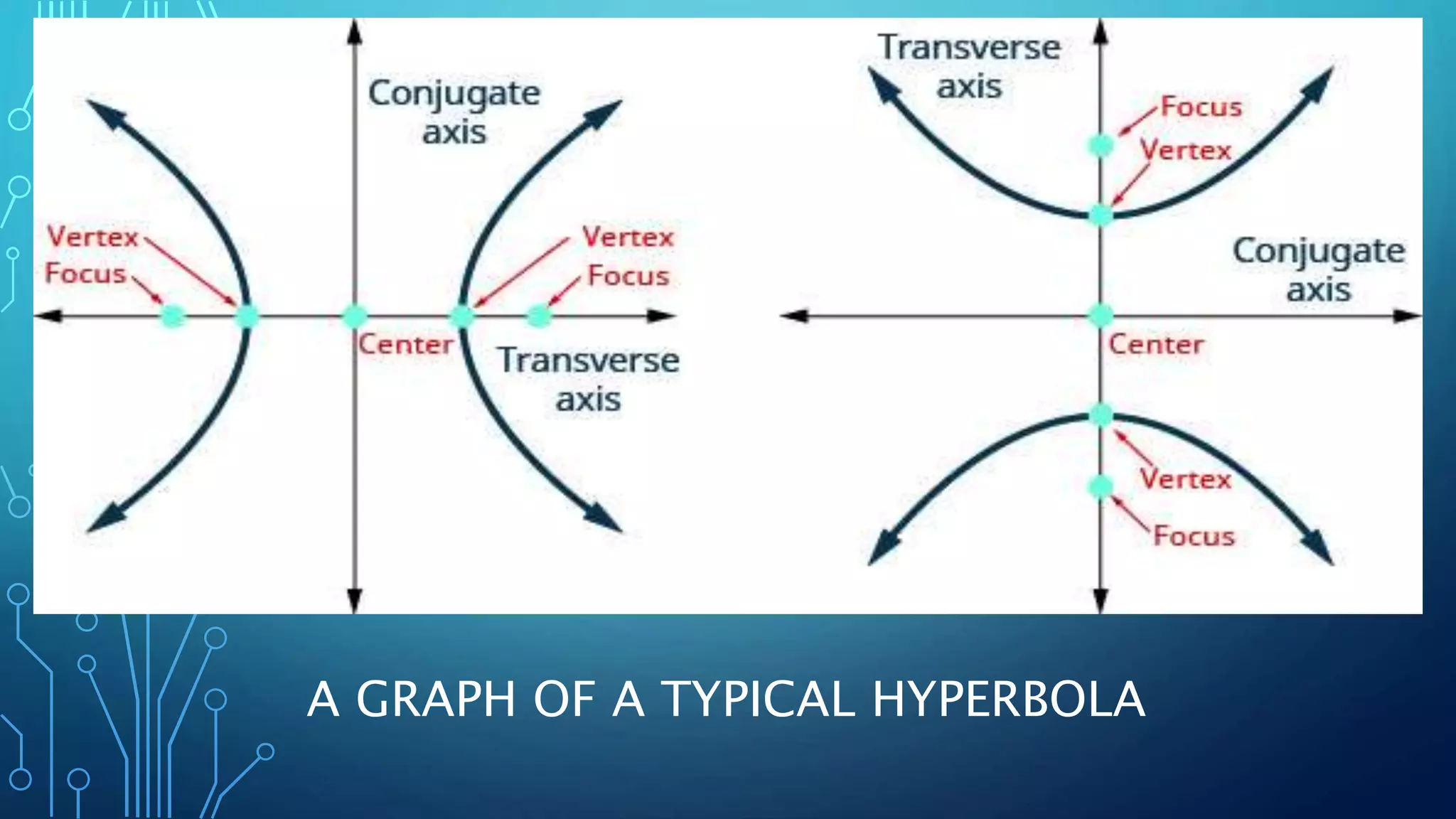 Conic Sections (Class 11 Project) | PPTX