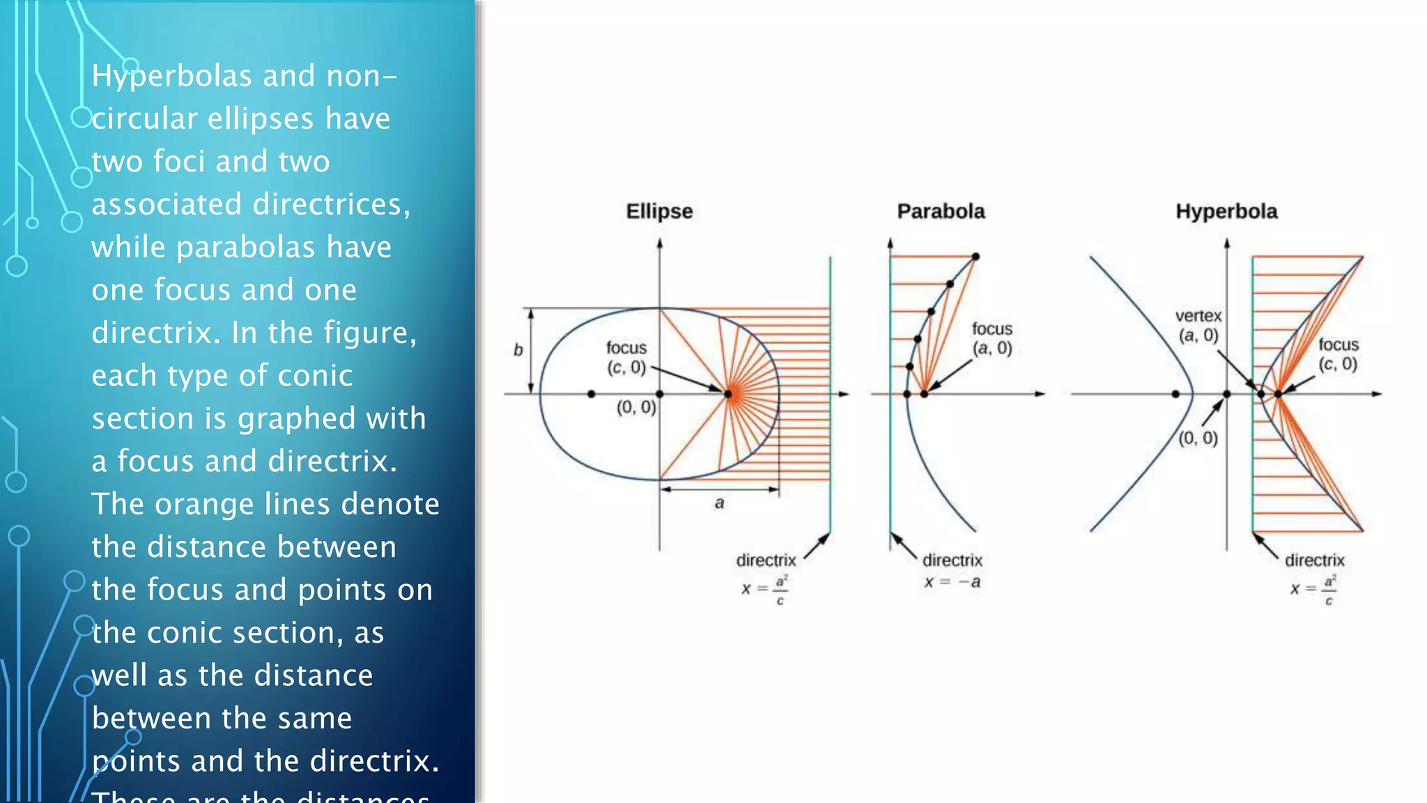 Conic Sections (Class 11 Project) | PPTX
