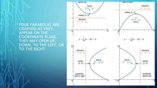 Conic Sections (Class 11 Project) | PPTX