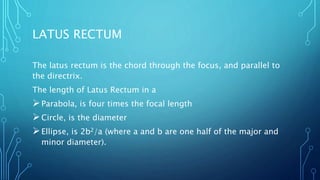 Conic Sections (Class 11 Project) | PPTX