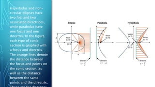 Conic Sections (Class 11 Project) | PPTX