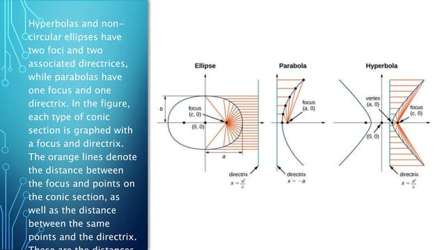 Conic Sections (Class 11 Project) | PPTX