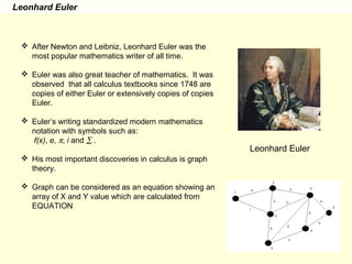 Mathematics evolution | PPT