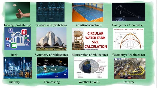 Values of learning Mathematics | PPTX