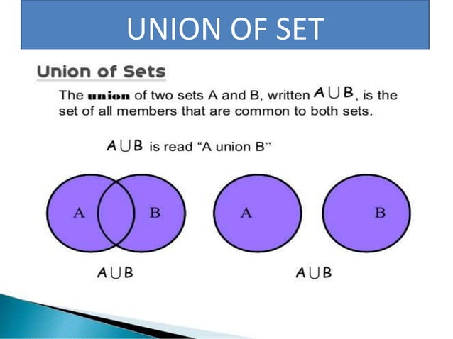 Mathematics set theory presentation. | PPTX | Physics | Science