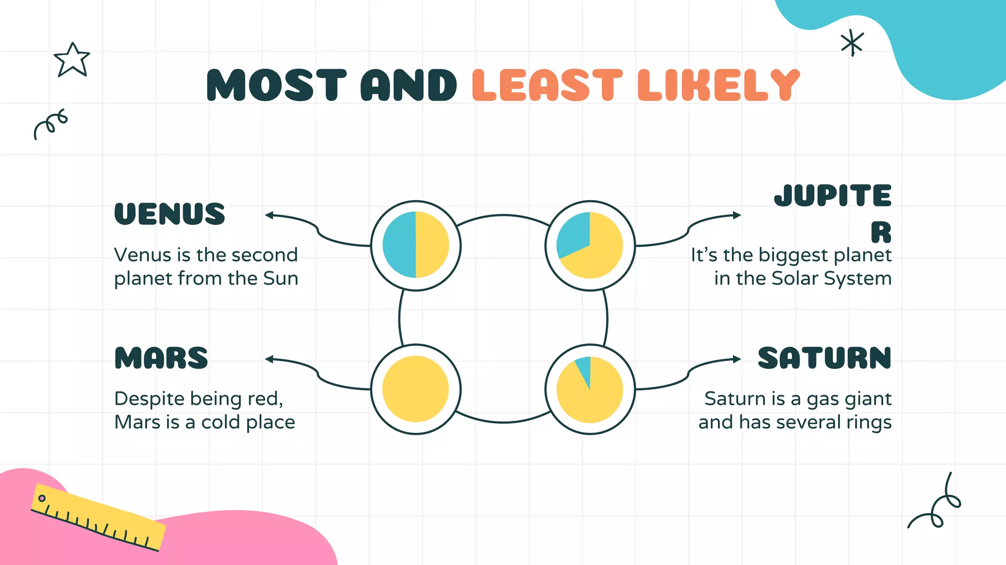 Mathematics Subject for Elementary - 1st Grade_ Probability by Slidesgo ...