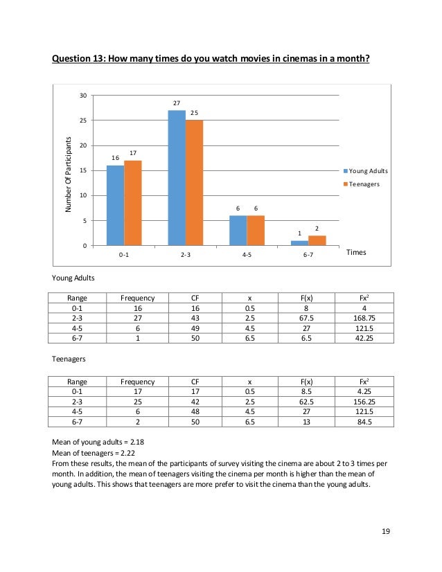 Mathematics survey assignment