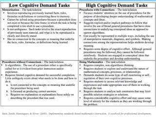 Mathematics task framework | PPT | Homework and Study | Education