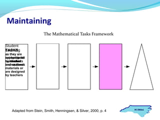 Mathematics task framework | PPT | Homework and Study | Education