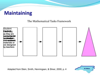 Mathematics task framework | PPT