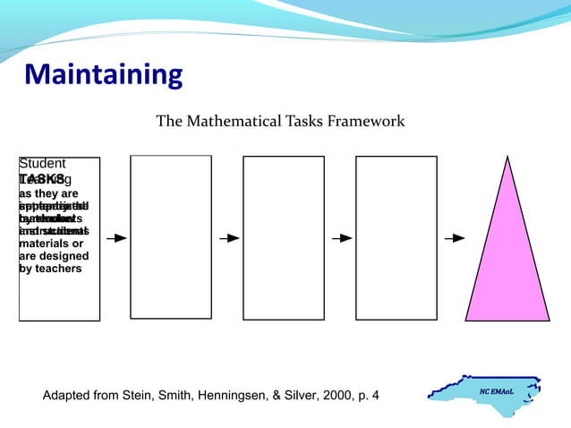 Mathematics task framework | PPT