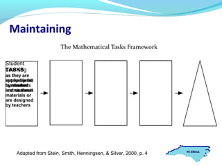 Mathematics task framework | PPT