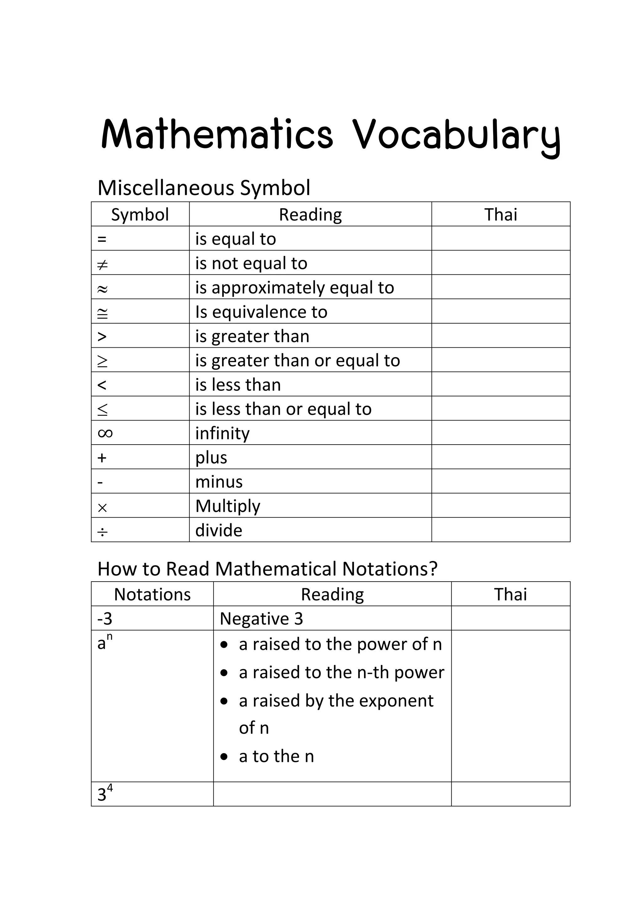 Mathematics vocabulary | PDF