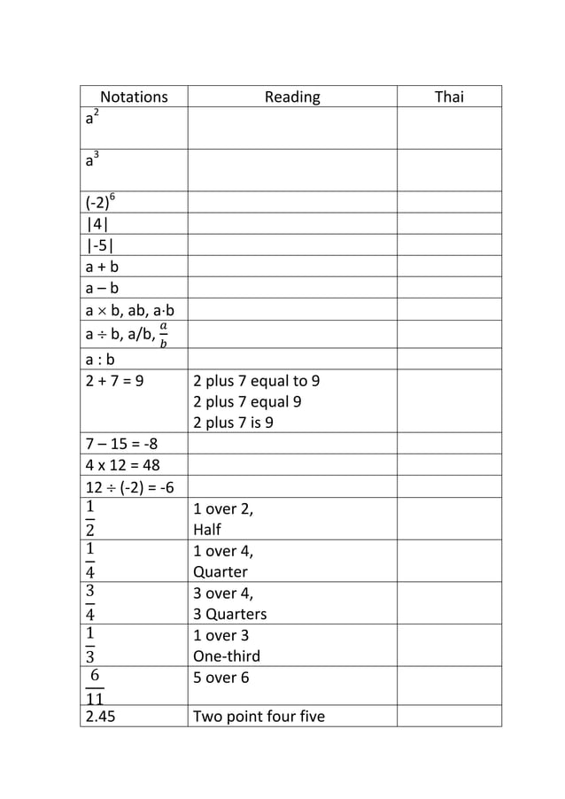 Mathematics vocabulary | PDF