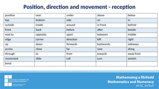 Mathematics vocabulary - Position_ direction and movement.pptx