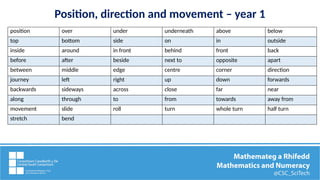 Mathematics vocabulary - Position_ direction and movement.pptx