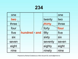 Mathematics - Writing in words | PPT