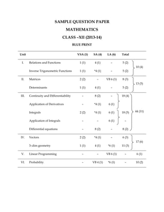 Mathematics xii 2014 sample paper | PDF