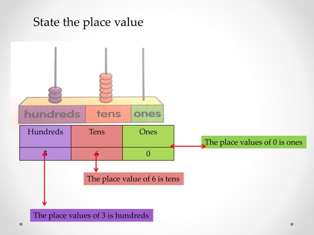 Mathematics Year 3 Place Value And Digit Value Pptx Science