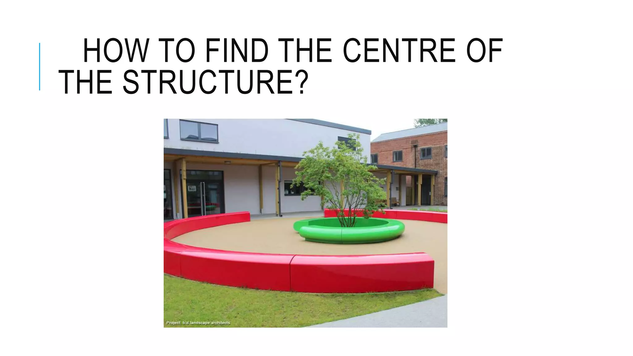 Mathematisation- A core skill | PPTX