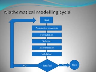 Mathematical modelling and its application in weather forecasting | PPTX