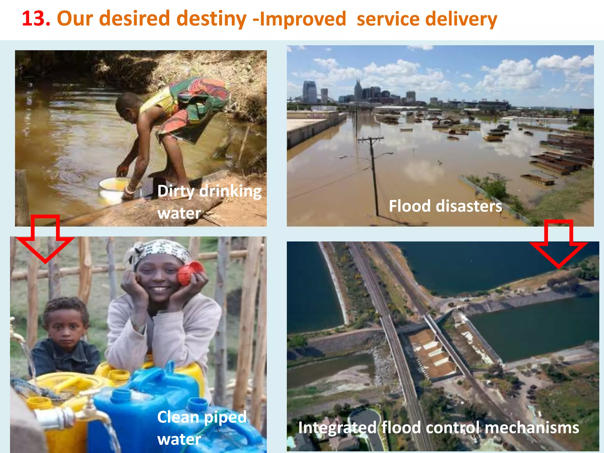 land fragmentation and the future of food security-Mathenge mwehe | PPSX