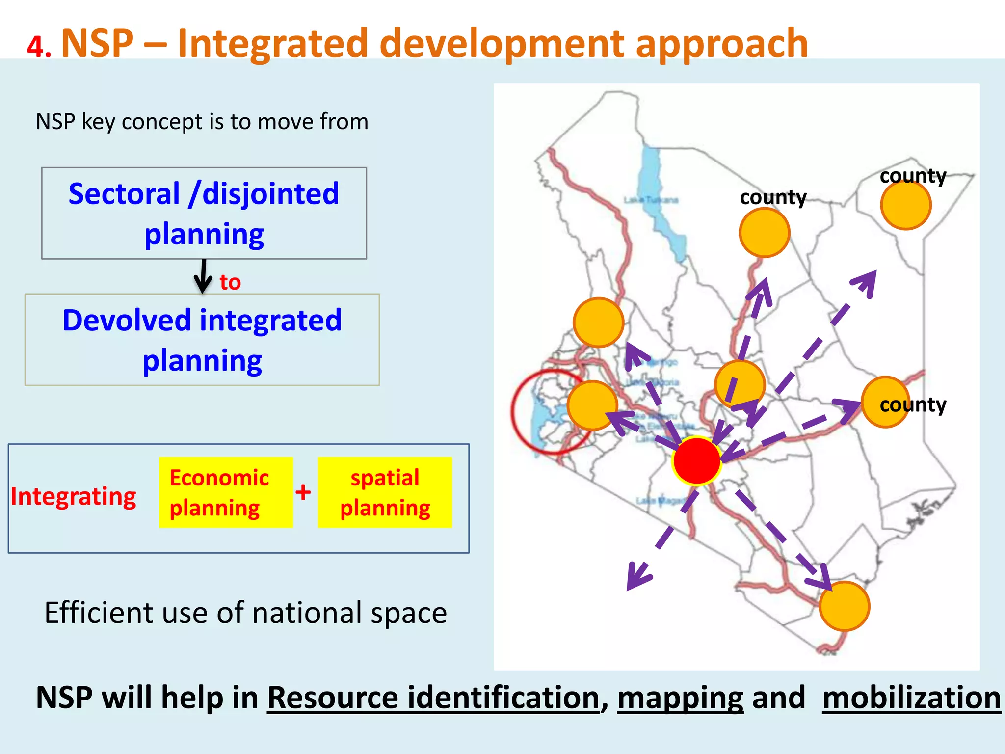 land fragmentation and the future of food security-Mathenge mwehe | PPSX