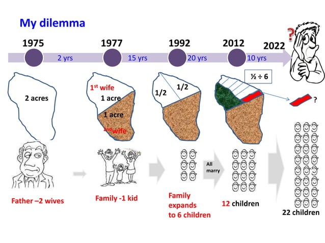 land fragmentation and the future of food security-Mathenge mwehe | PPSX