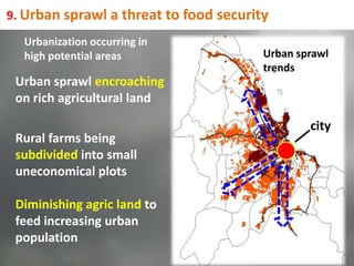 land fragmentation and the future of food security-Mathenge mwehe | PPSX