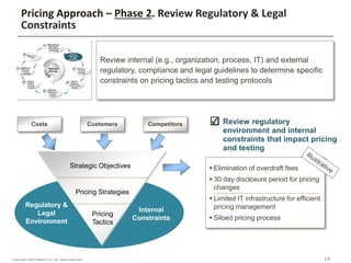 Mather Disciplined Pricing Approach For Banking Summary | PPTX